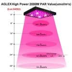 Aglex Grow Light Review (M Series, K Series & COB LED Lights)